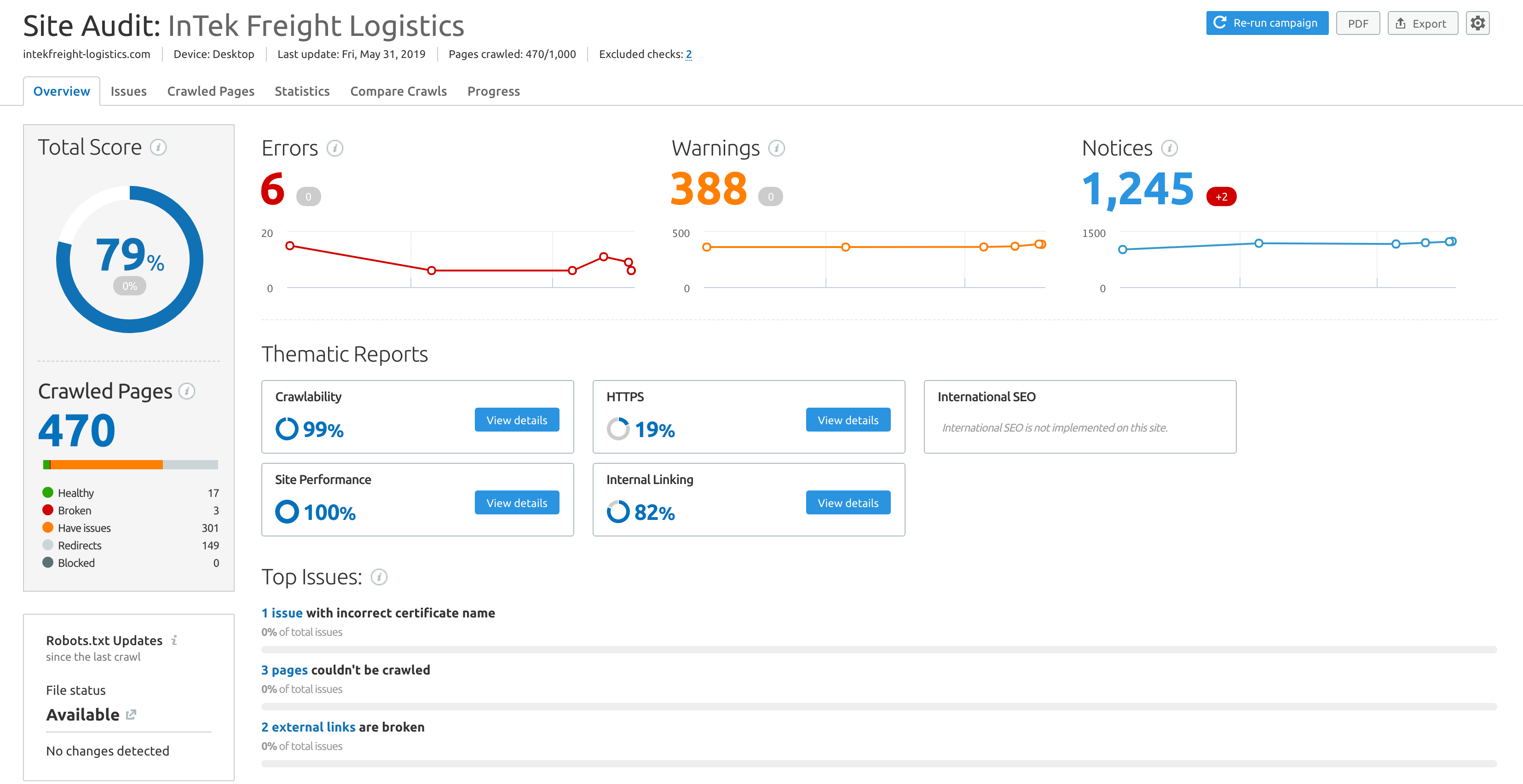 Massive Review of Semrush: Tools, Tips, and More | IMPACT